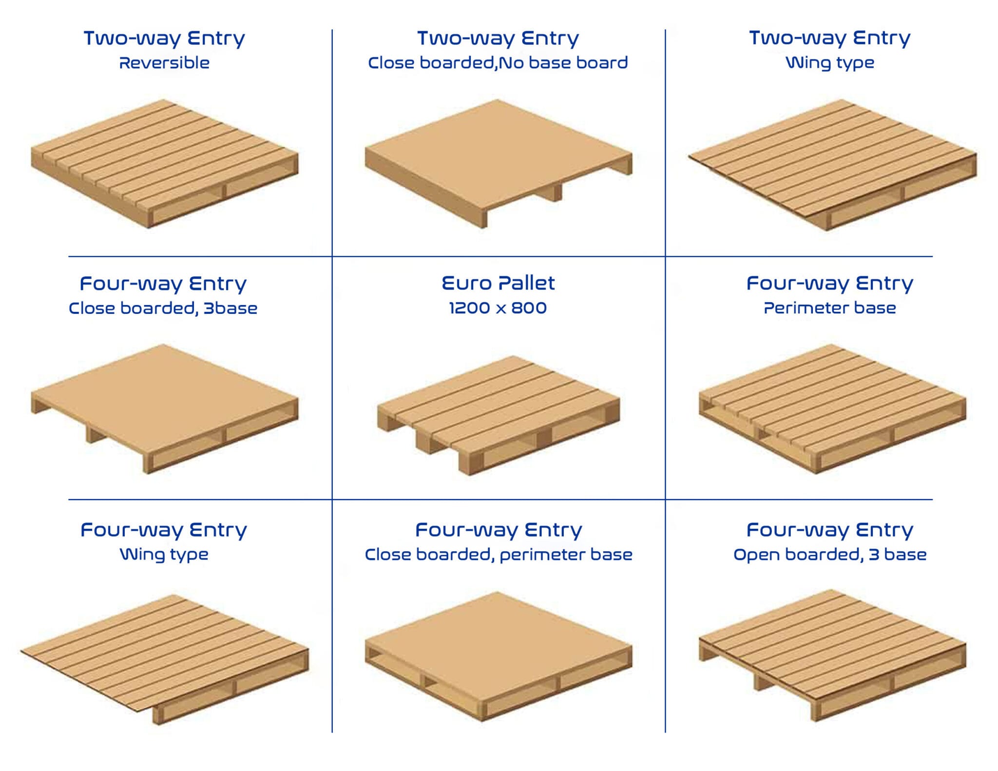 Pallet Sizing Guide 101 Success Starts From The Floor Up