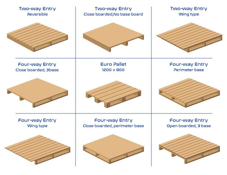 Pallet Sizing Guide 101 Success Starts From The Floor Up