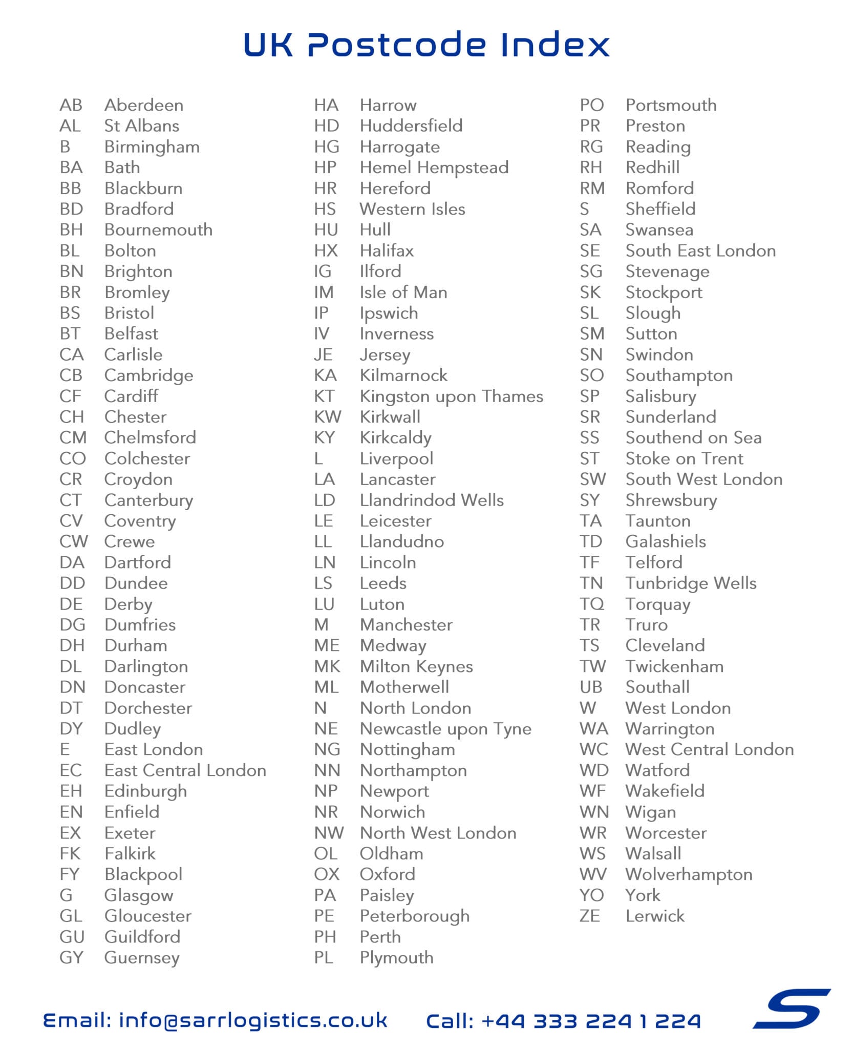 UK Postcodes Boost Your Success Transform Your Logistics 101